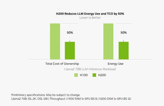 NVIDIA H200: principais recursos e o que saber antes de escolher